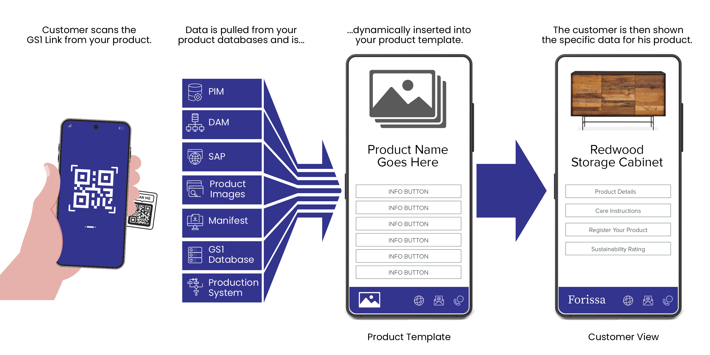 GS1 Digital Link Data-Powered Dynamic Product Microsites | BL.INK CXP