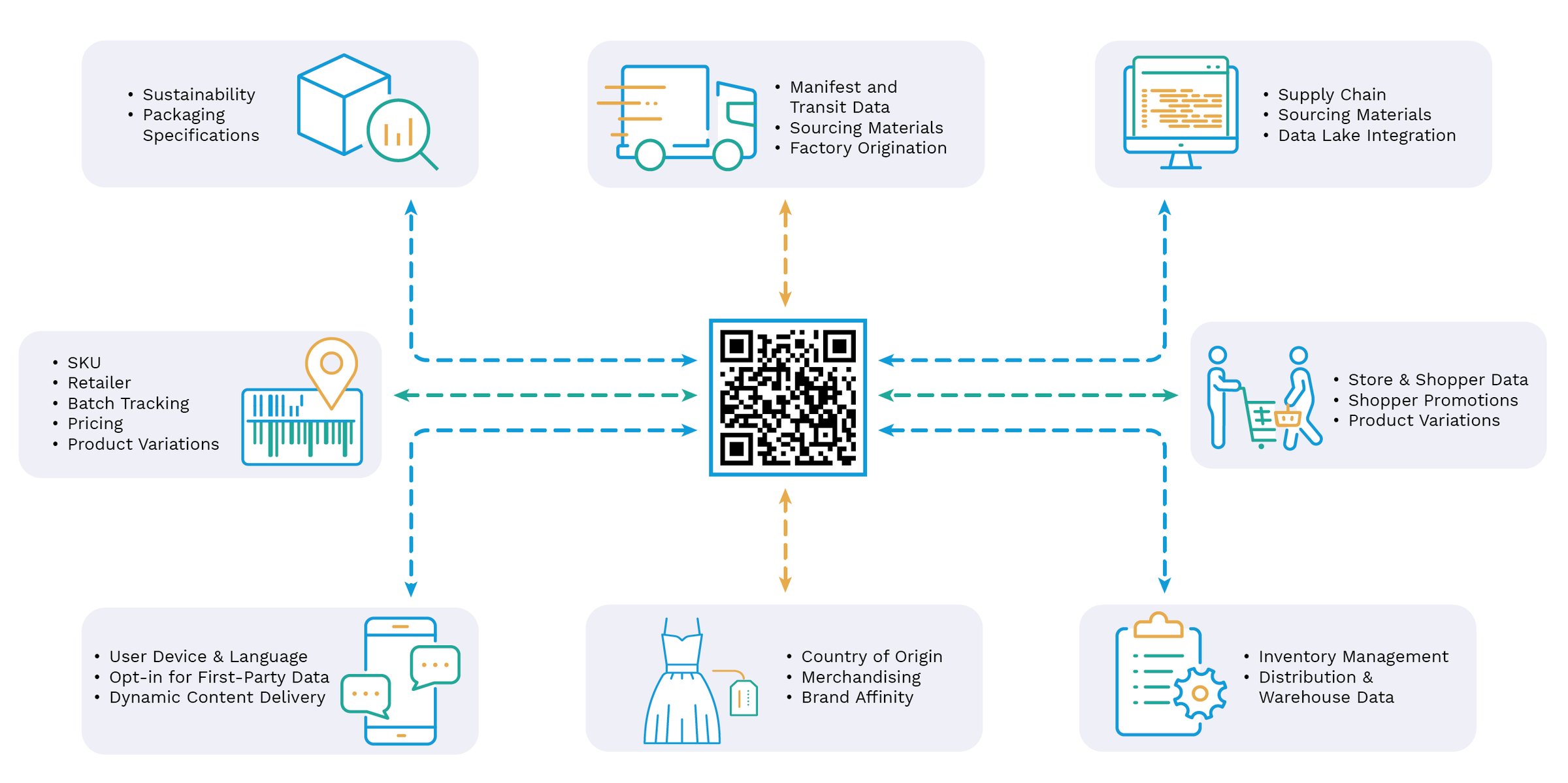 GS1 Digital Link - GS1 Sunrise 2027 2D barcodes fastest solution