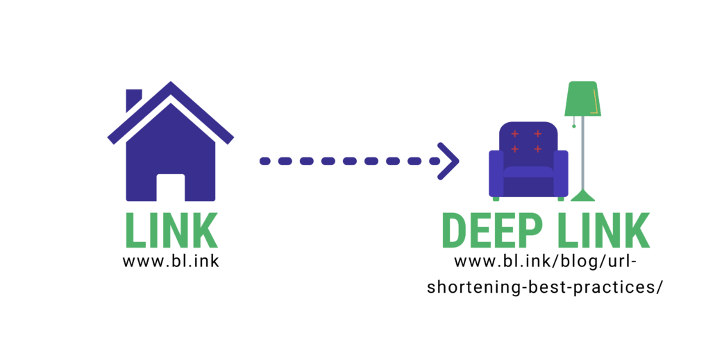 BL.INK Basics: What are Deep Links?