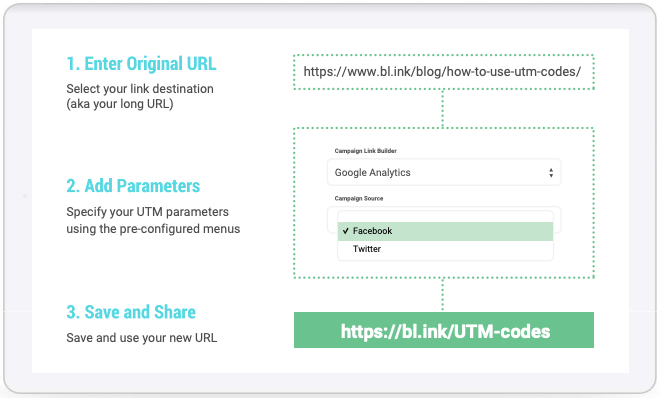 BL.INK Basics: URL Builder | BLINK